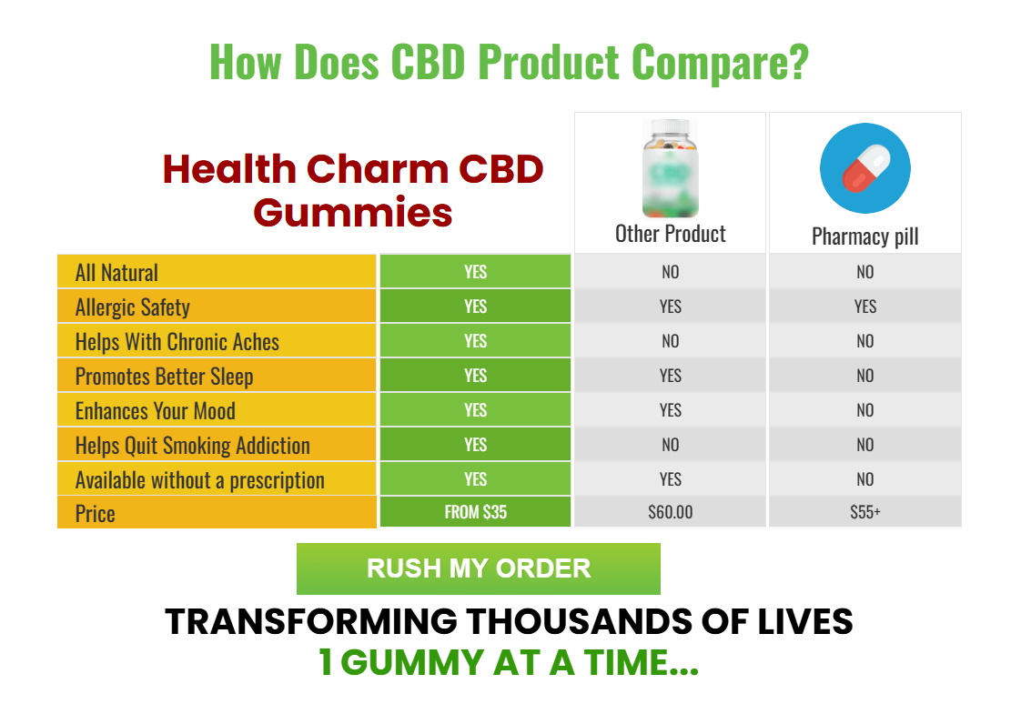 Health Charm CBD Gummies | Health Charm CBD® Official Site